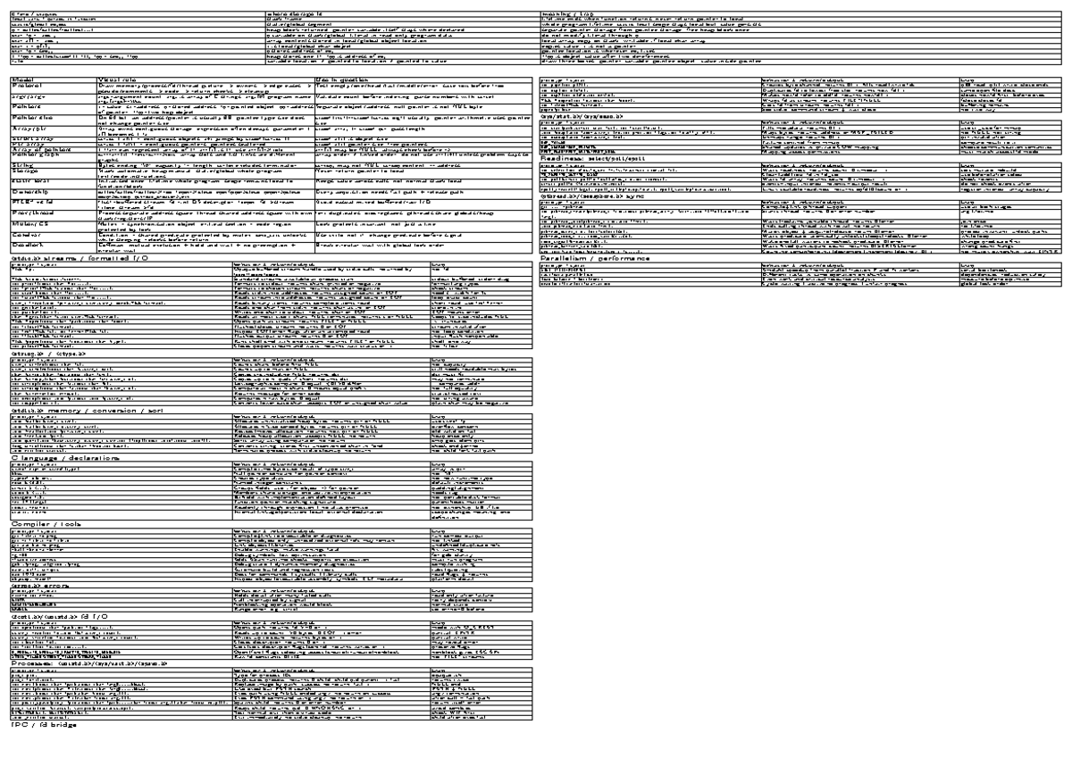 C Cheat Sheet: Local Variables, Pointers, and Memory Management - Studocu