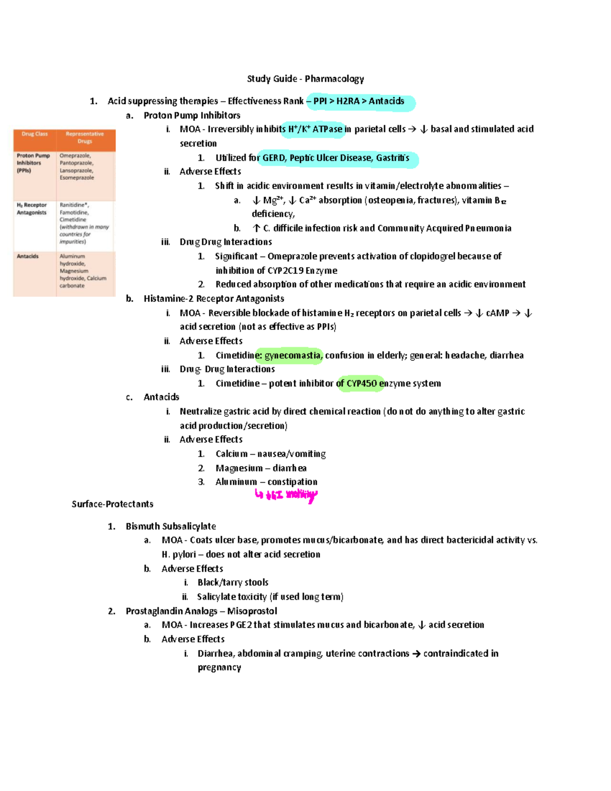 Pharm 1 Study Guide: Acid Suppressing Therapies & Drug Interactions ...