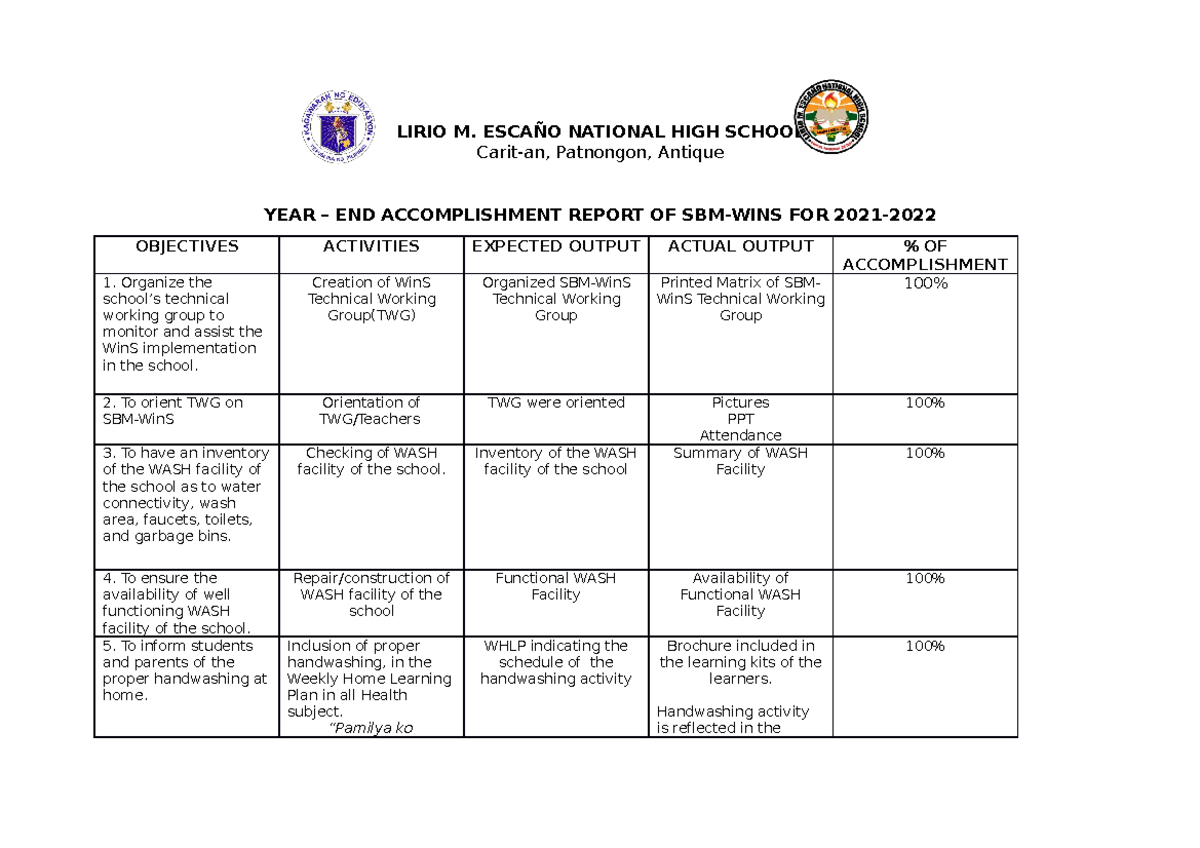 Year-End Accomplishment Report: SBM-Wins 2021-2022 for SHS Coordinator ...