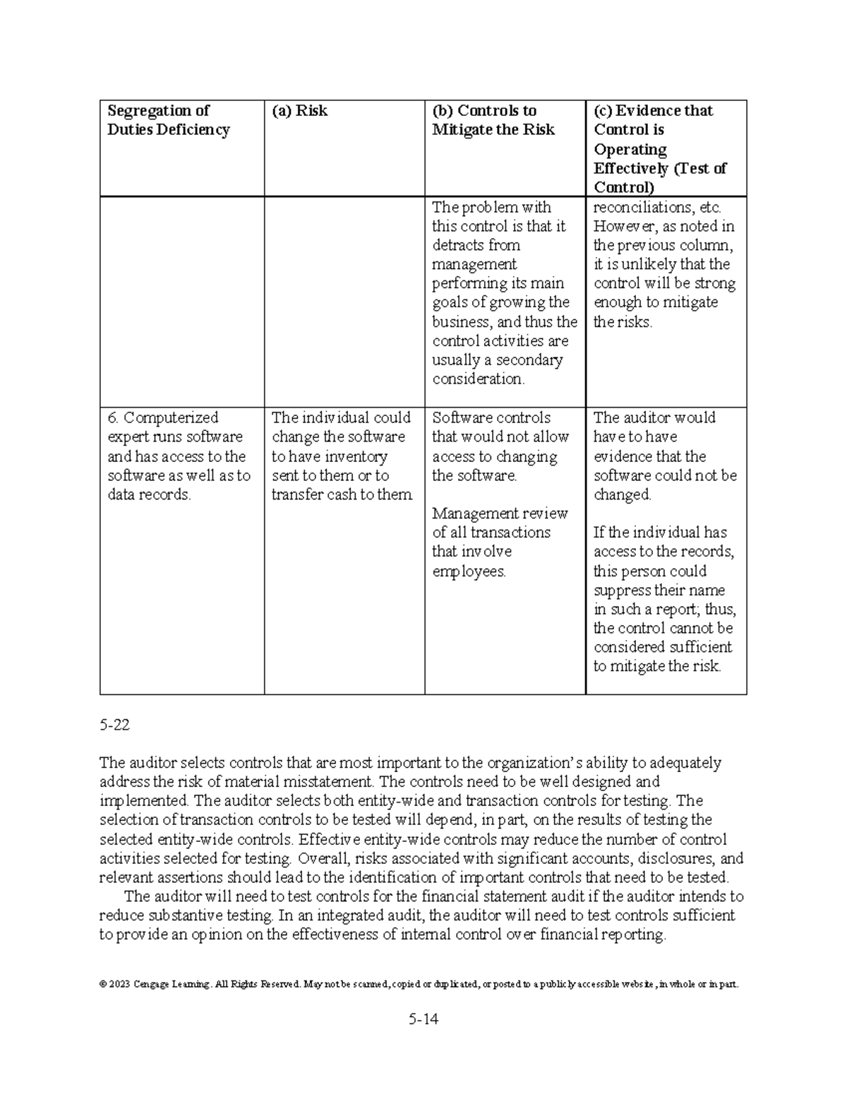 Auditing Risk-Based Approach: Segregation of Duties & Controls ...