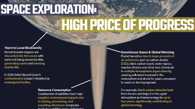 SPACE HIGH PRICE OF PROGRESS: Impact of Rocket Launches on Biodiversity ...