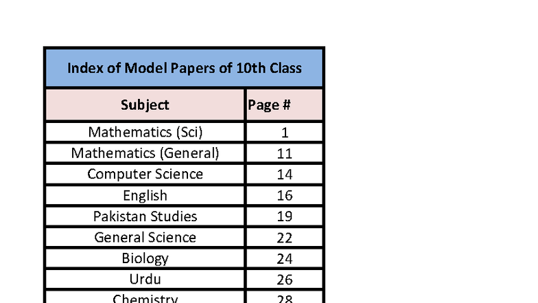 Model Paper for 10th Class Mathematics & Computer Science (2024) - Studocu