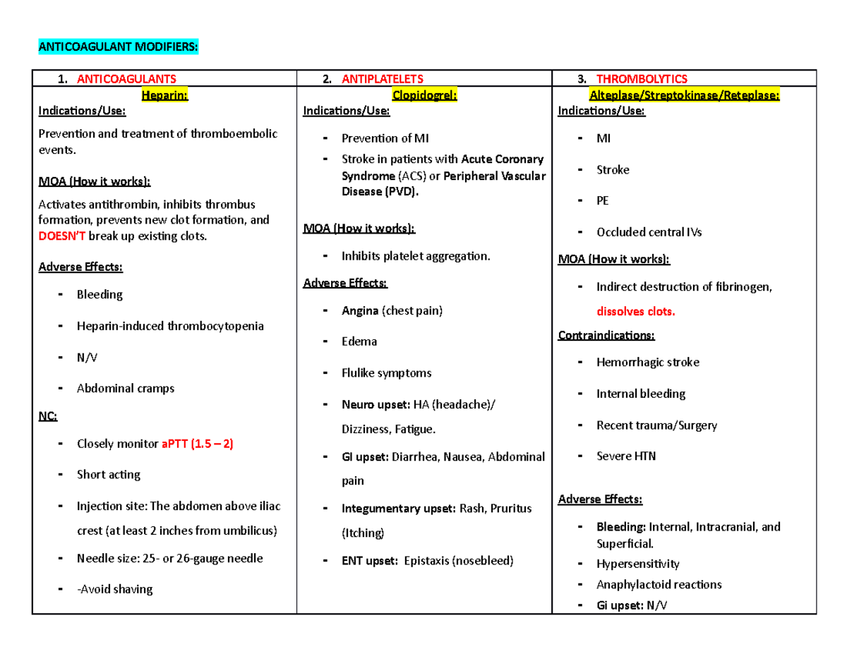 Pharmacology Final Review - ANTICOAGULANT MODIFIERS: 1. ANTICOAGULANTS ...