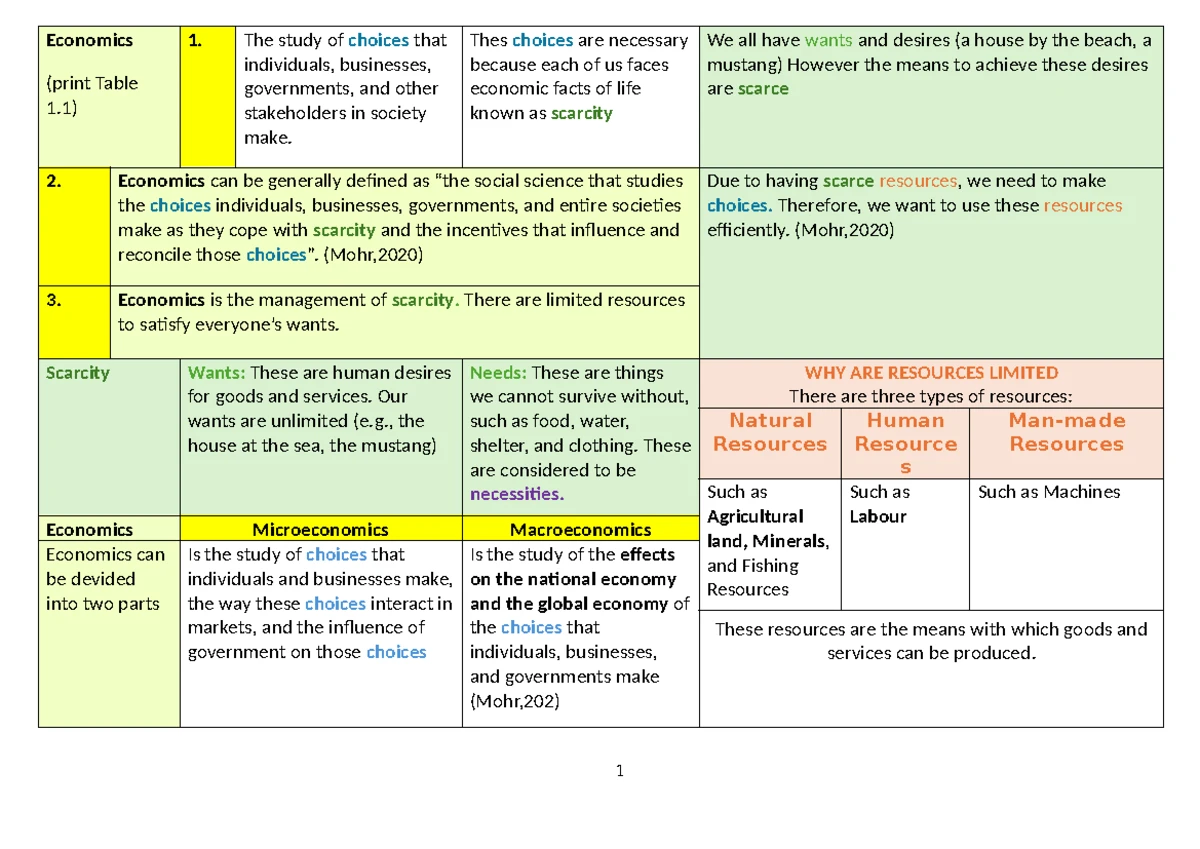 Comprehensive Guide to Economics: Principles & Policies Overview - Studocu
