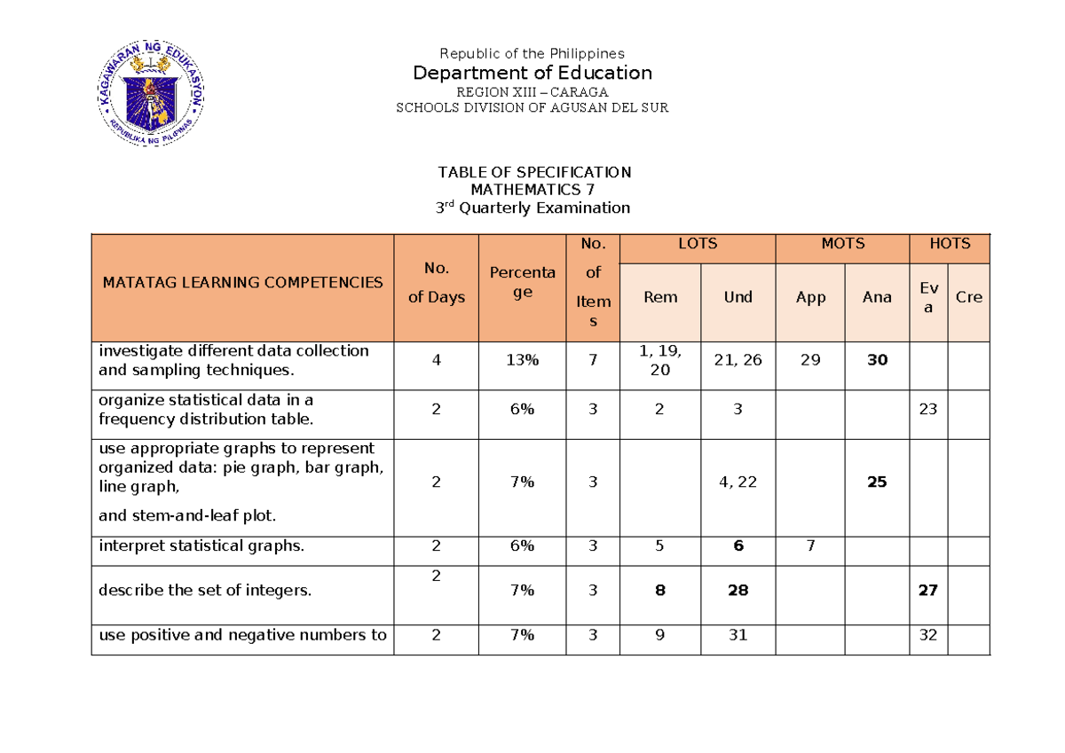 3rd Quarter TOS for Grade 7 - Republic of the Philippines Department of ...