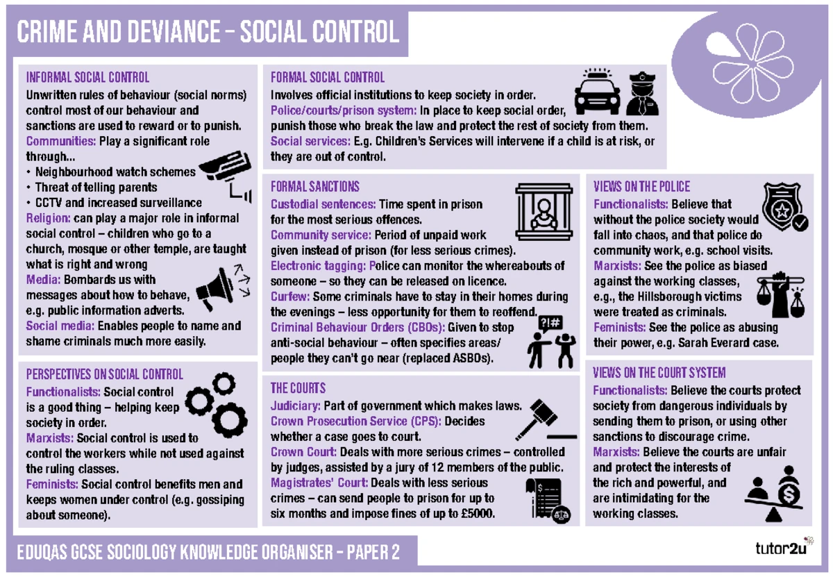 GCSE Psychology: Research Methods Revision Guide - Studocu