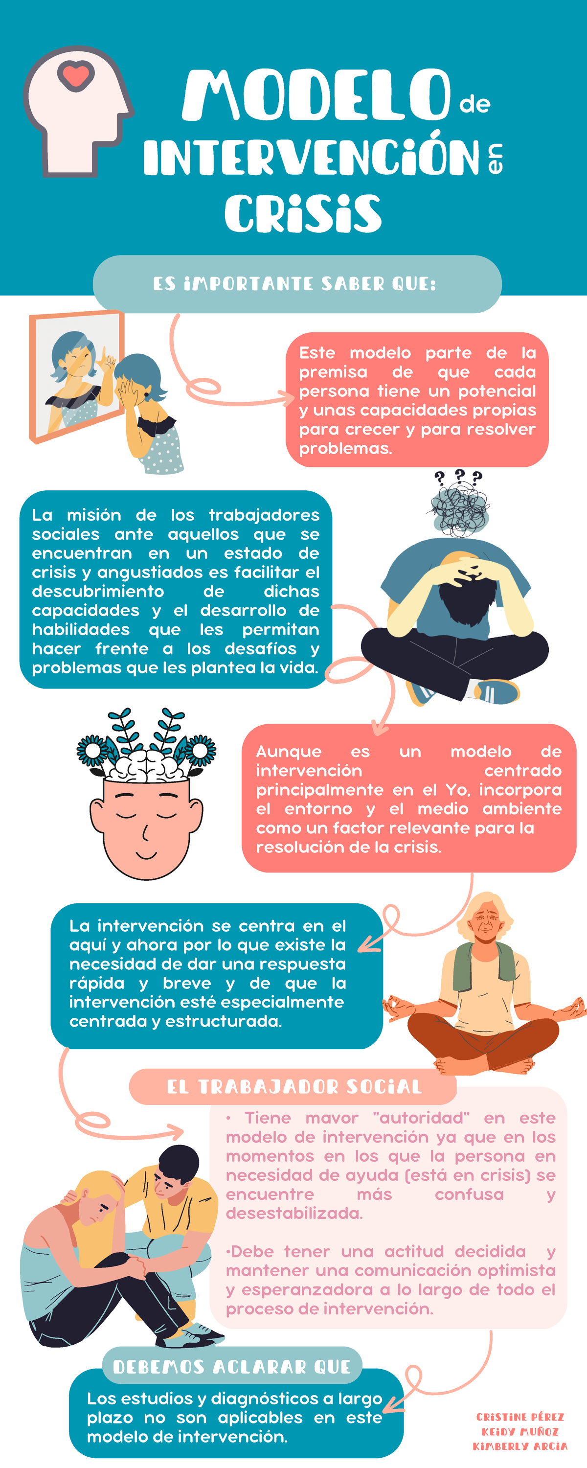 Modelo de Intervención en Crisis: Estrategias y Rol del Trabajador ...