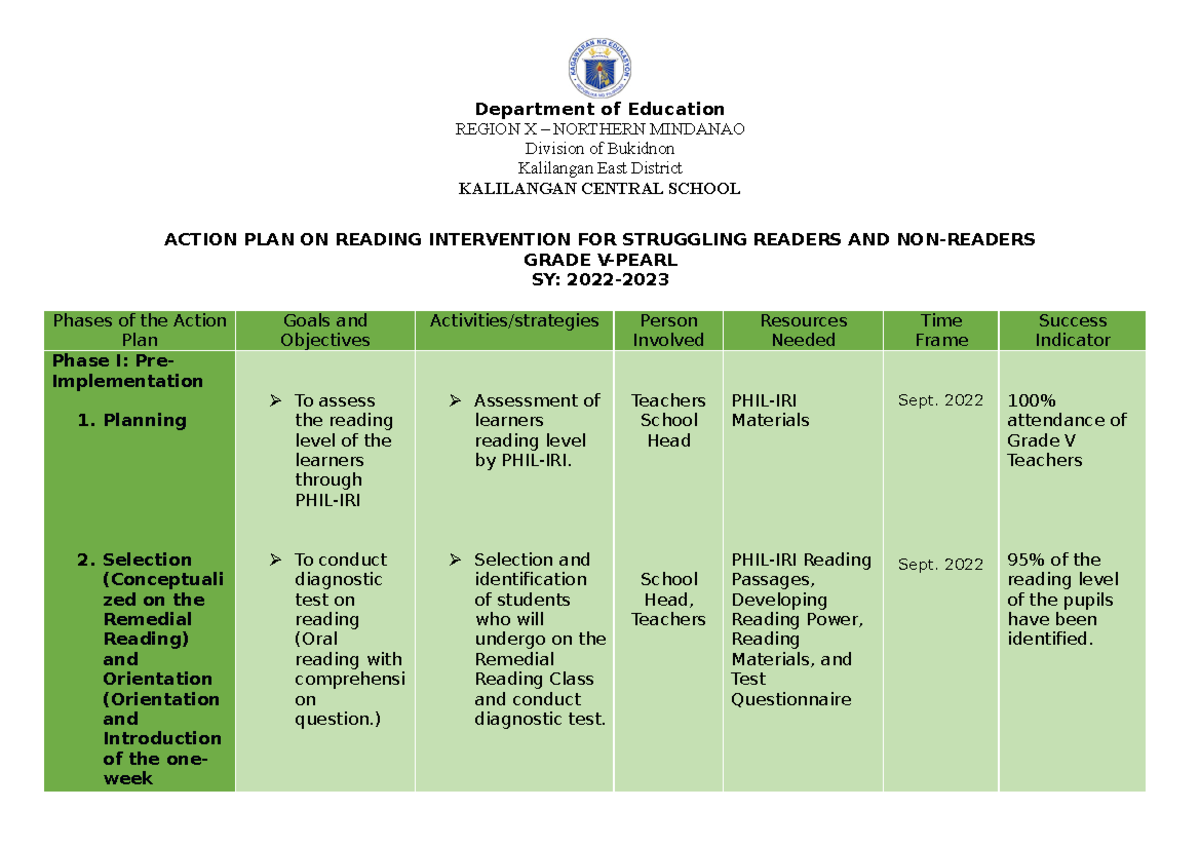Action Plan For Reading Intervention Strategies For Grade V Learners