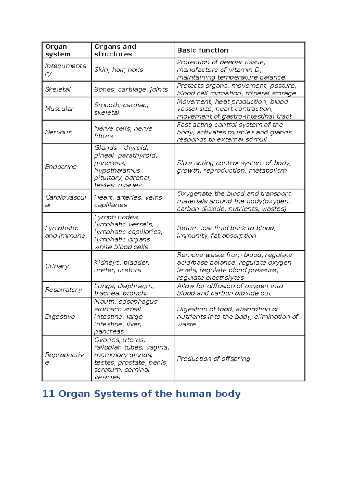 11 Organ Systems of the Human Body - Organ system Organs and structures ...