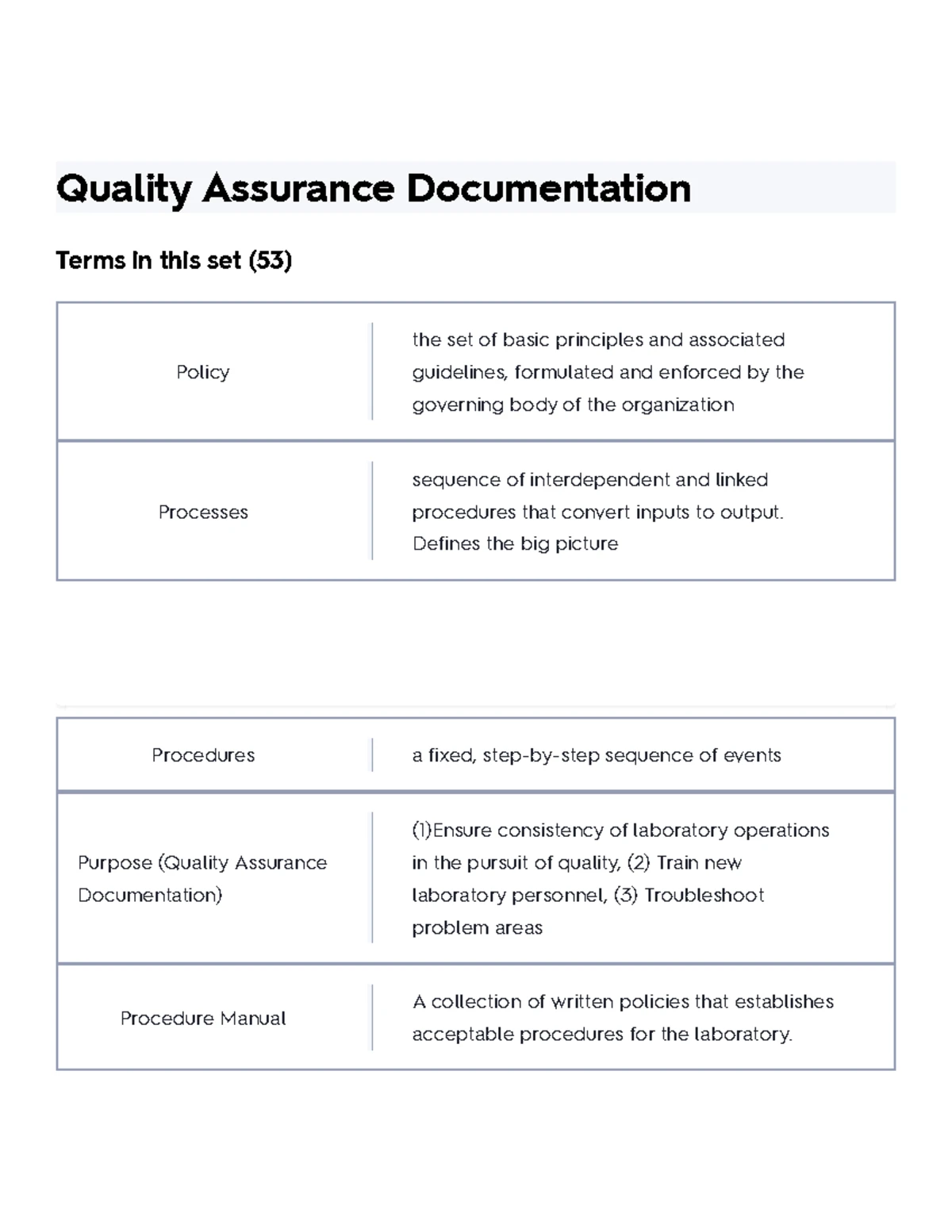 Quality Assurance Flashcards Quizlet - Quality Assurance Terms in this ...