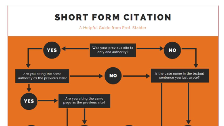 Helpful Short Citation Chart - LRWR 1030 - SHORT FORM CITATION A ...