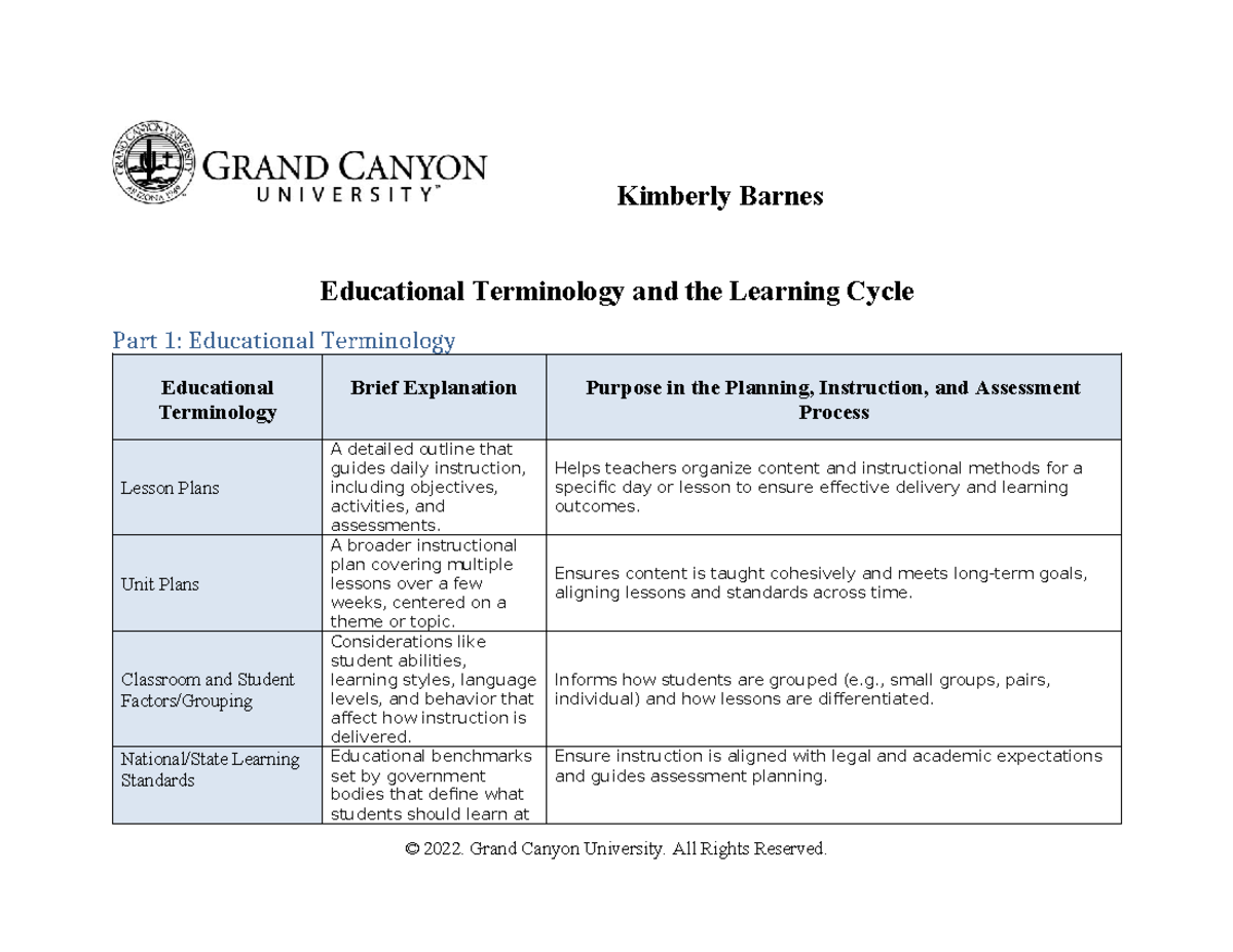 ECS-210-T1-Understanding Educational Terminology & Learning Cycle - Studocu