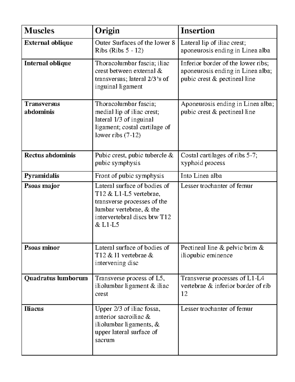 Anatomy of Muscles: Origin and Insertion Points (Course Code) - Muscles ...