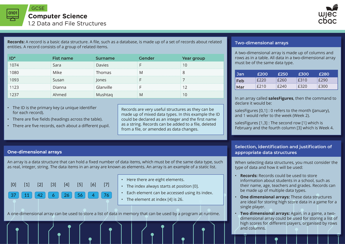 GCSE Computer Science: Data and File Structures - Studocu