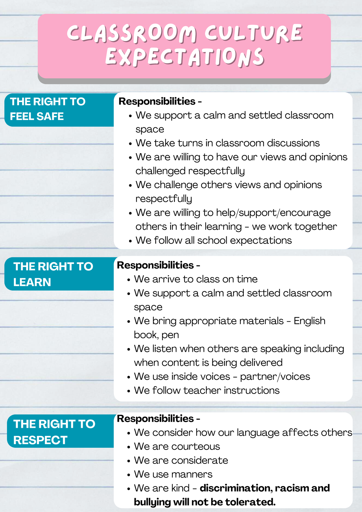 Classroom Culture Expectations: Creating a Safe Learning Space - Studocu