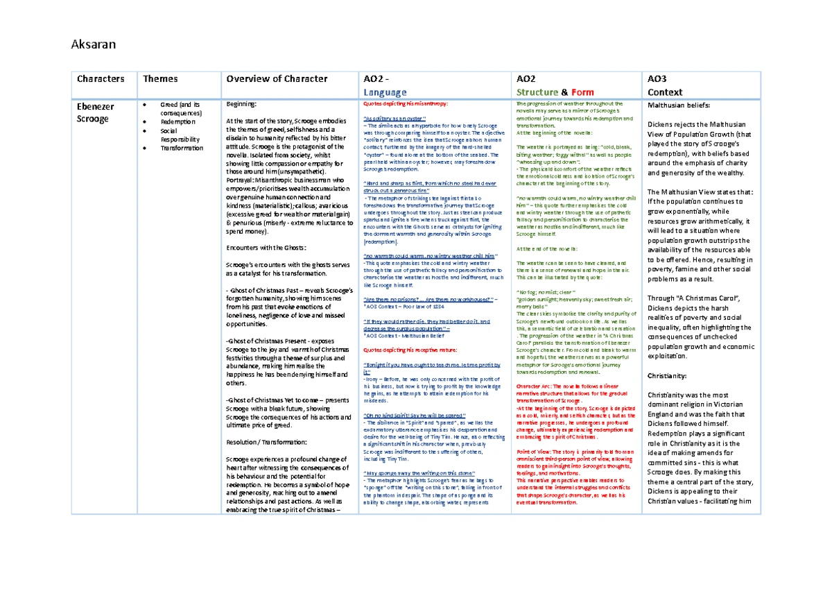 A Christmas Carol Themes & Analysis - pmt - Studocu