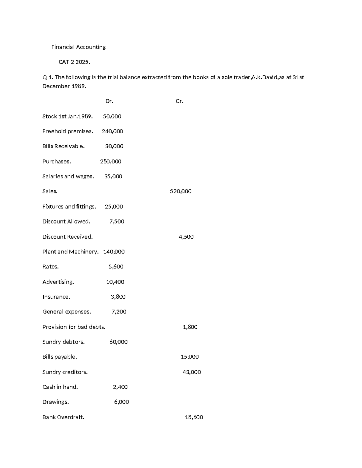 Financial Accounting Cat 2 2025 Trial Balance Analysis Studocu