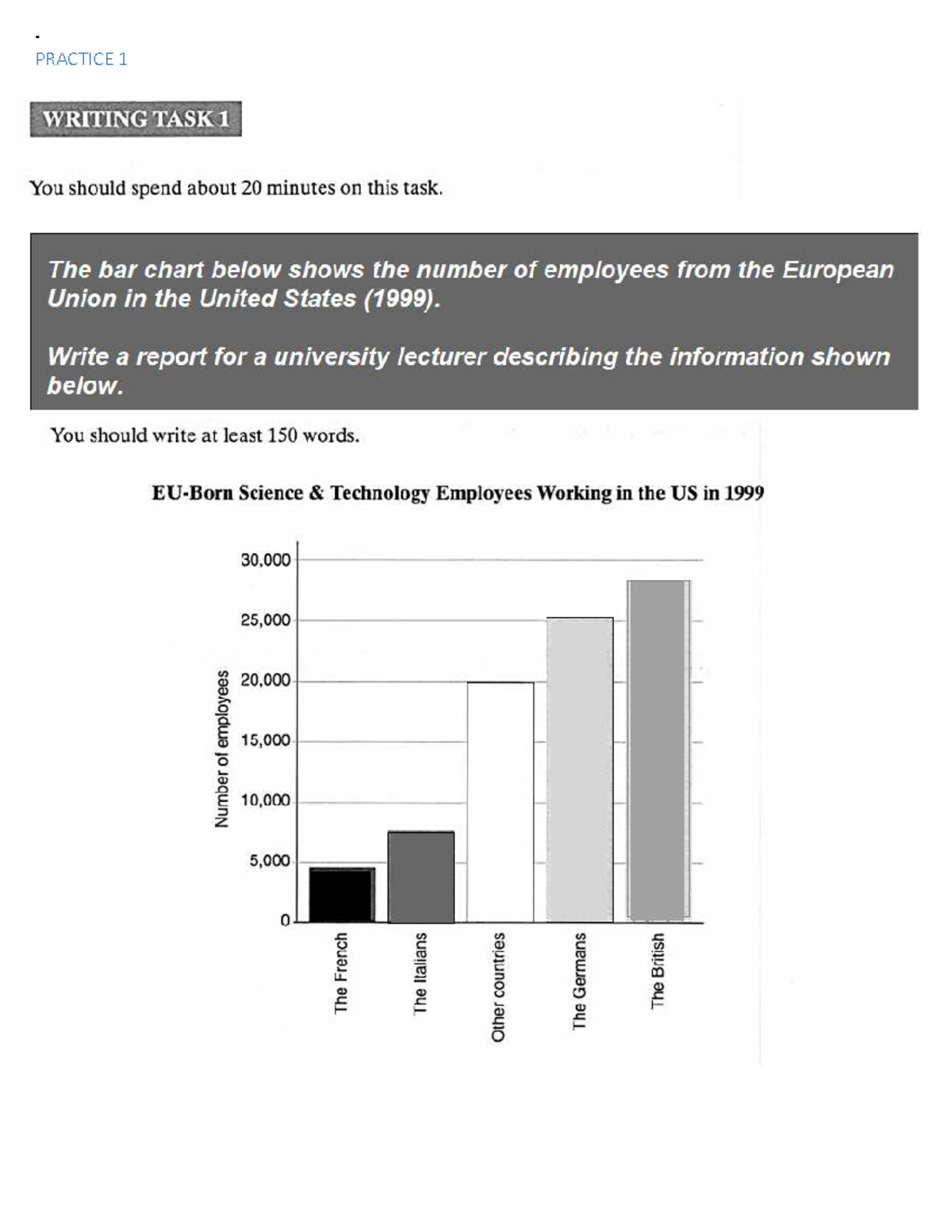 Writing Practice: Task 1 Report on EU Employees in the US - Studocu