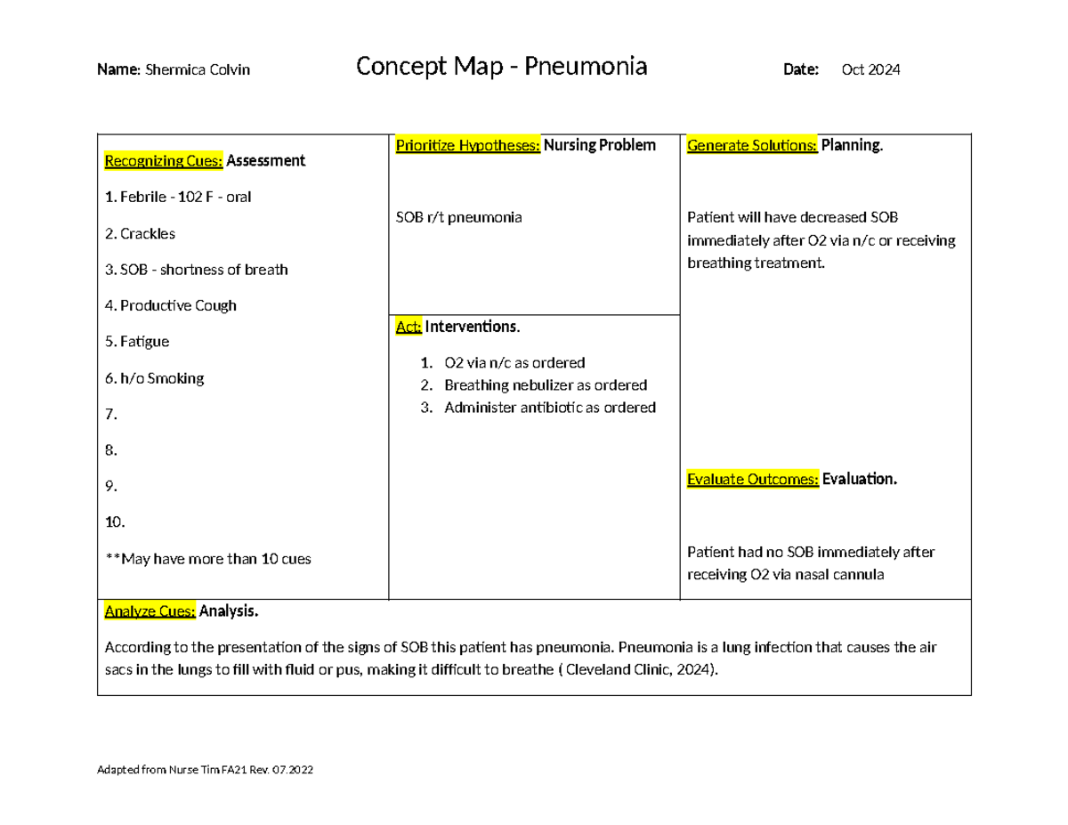 Concept Map - Pneumonia: Nursing Cues, Solutions & Evaluations - Studocu