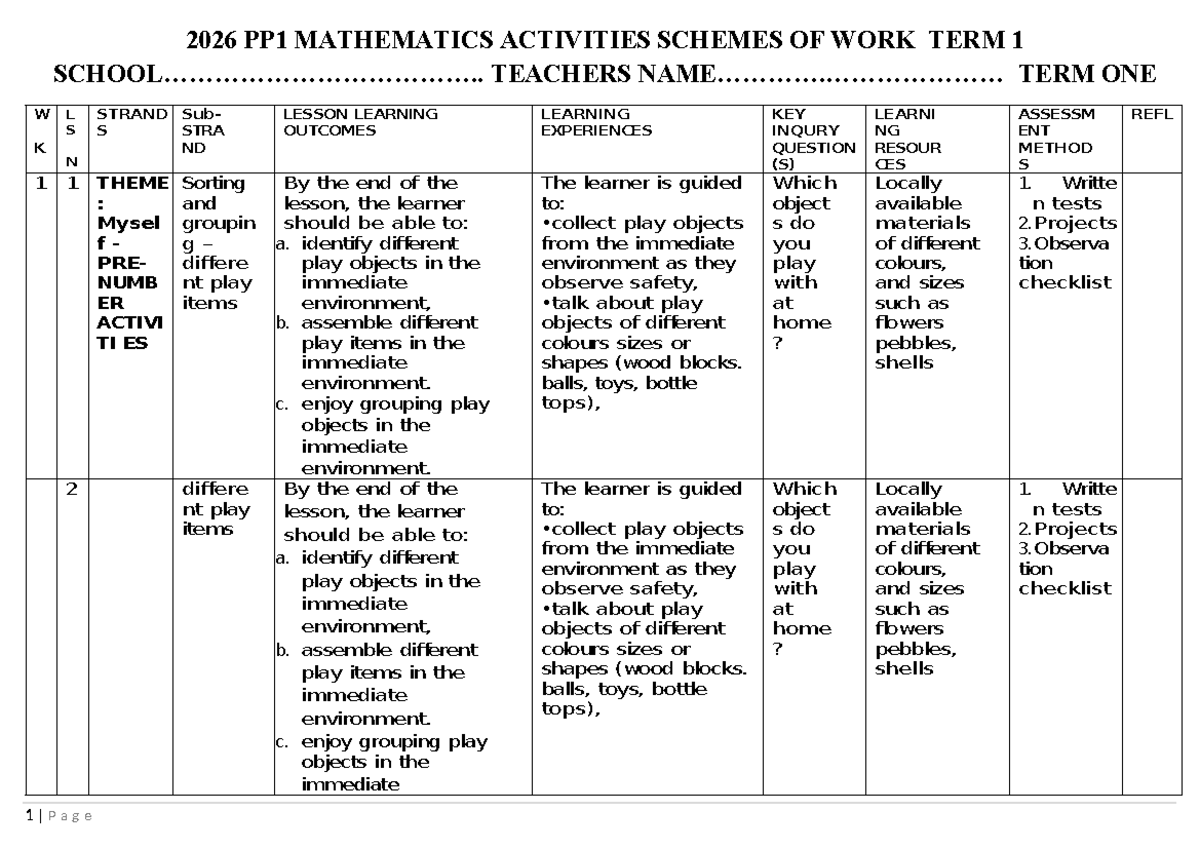 PP1 MATHEMATICS SCHEMES OF WORK - TERM 1 ACTIVITIES - Studocu
