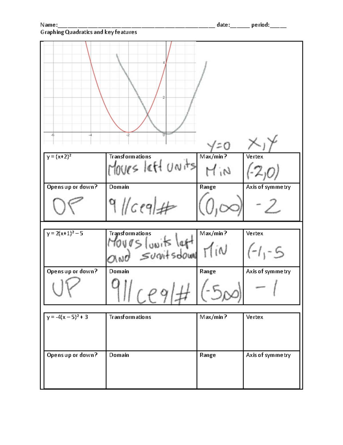 Graphing Quadratics: Key Features & Transformations (OP 911) - Studocu