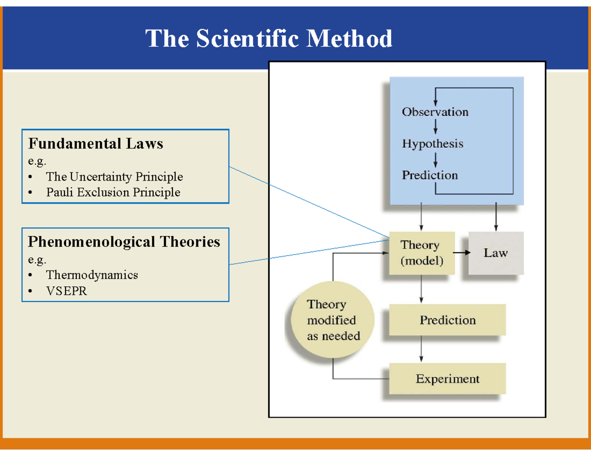 Atomic Structure and Isotopes: Elements & Compounds (Oxto) - Studocu