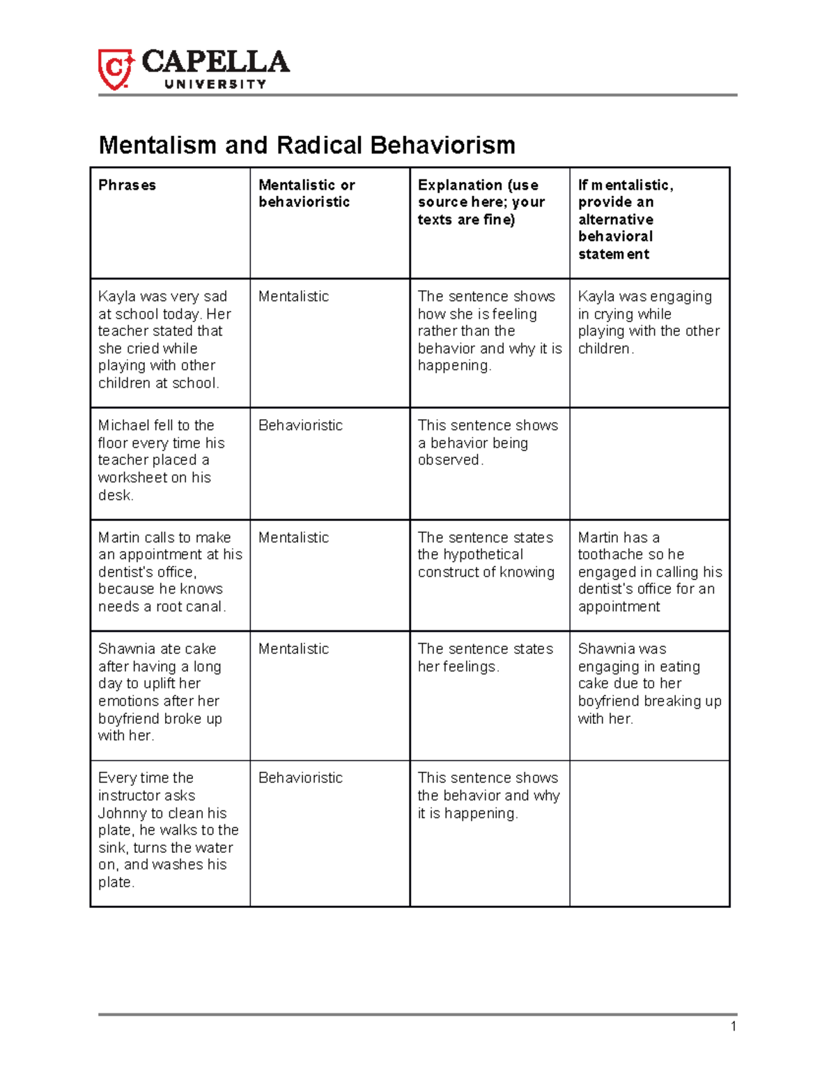 Mentalism vs Radical Behaviorism: Understanding Psychological ...