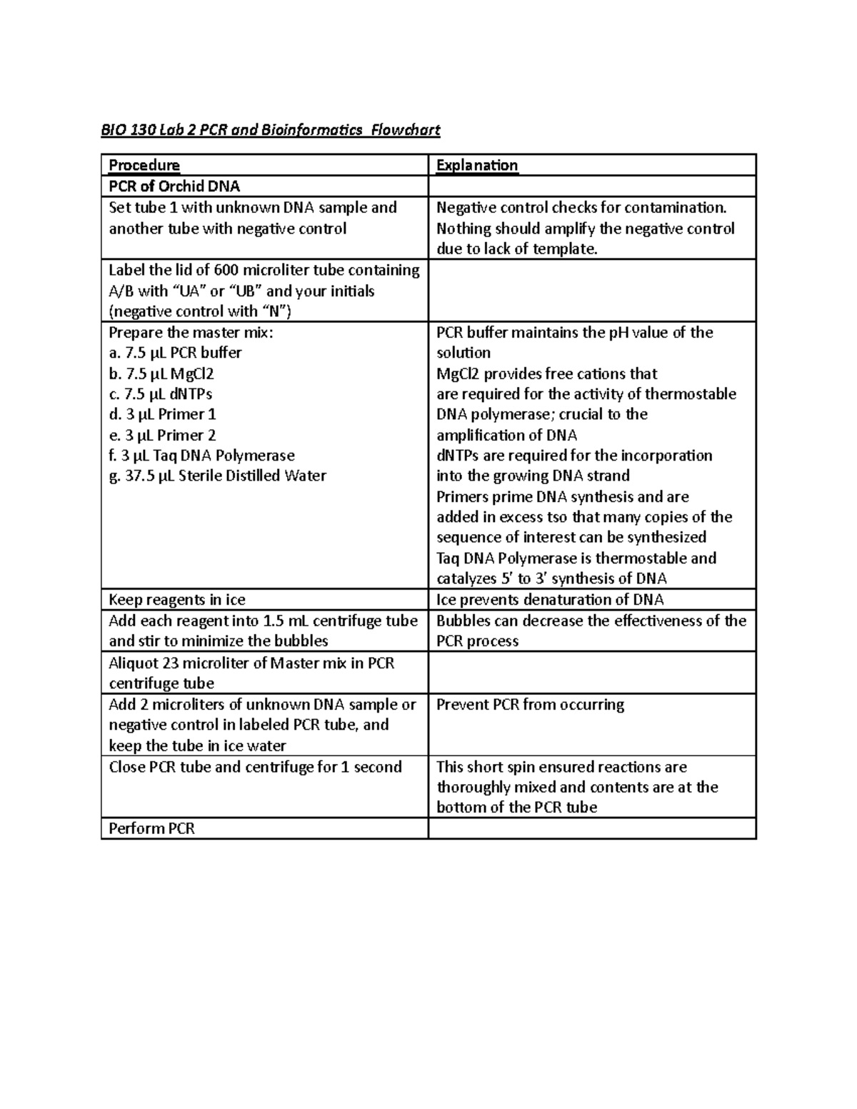 BIO 130 Lab 2: PCR Procedure Flowchart for Orchid DNA Analysis - Studocu