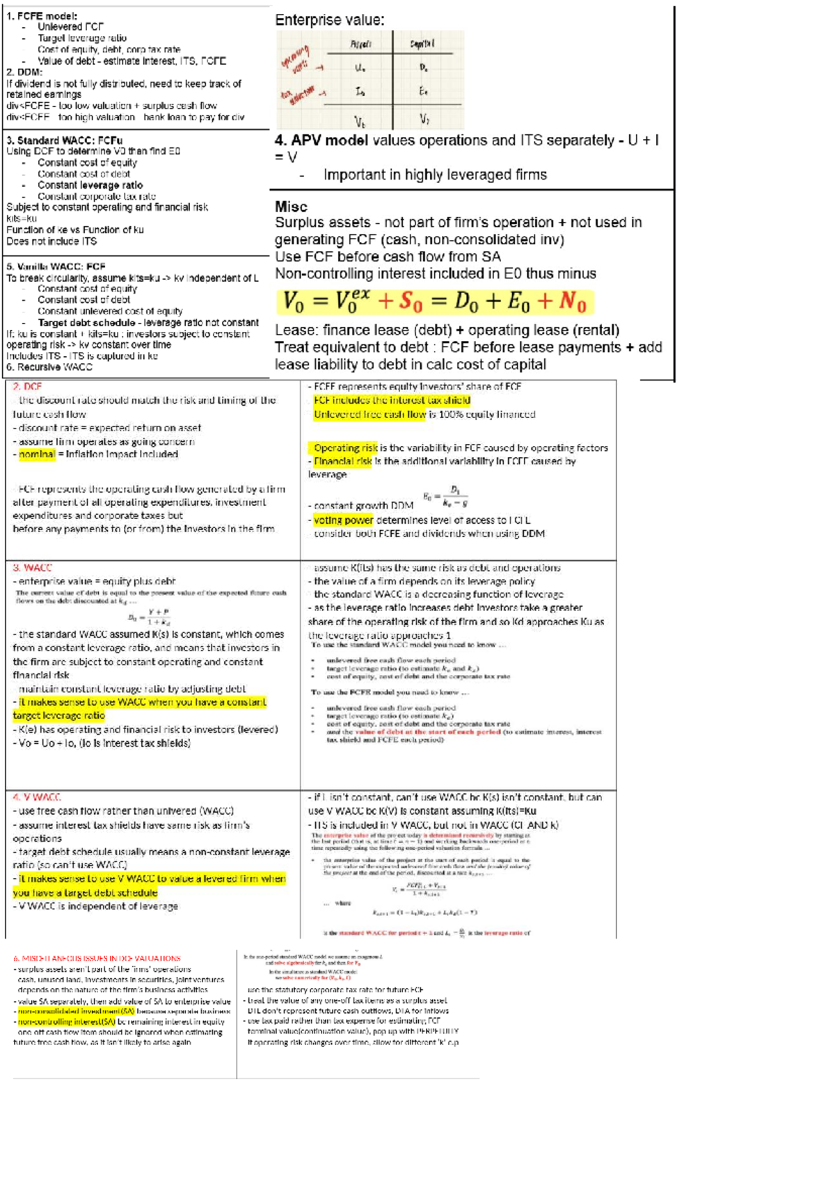 ECV Cheat Sheet: Key Concepts in FCFE, WACC, and DCF Valuations - Studocu