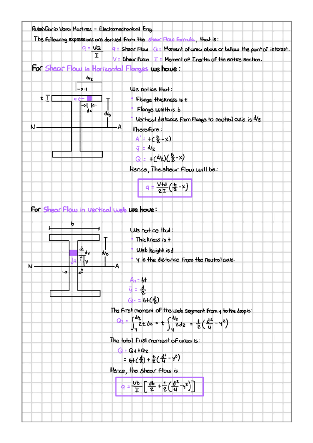 Derivation of Shear Flow Formula - Electromechanical Eng. - Studocu