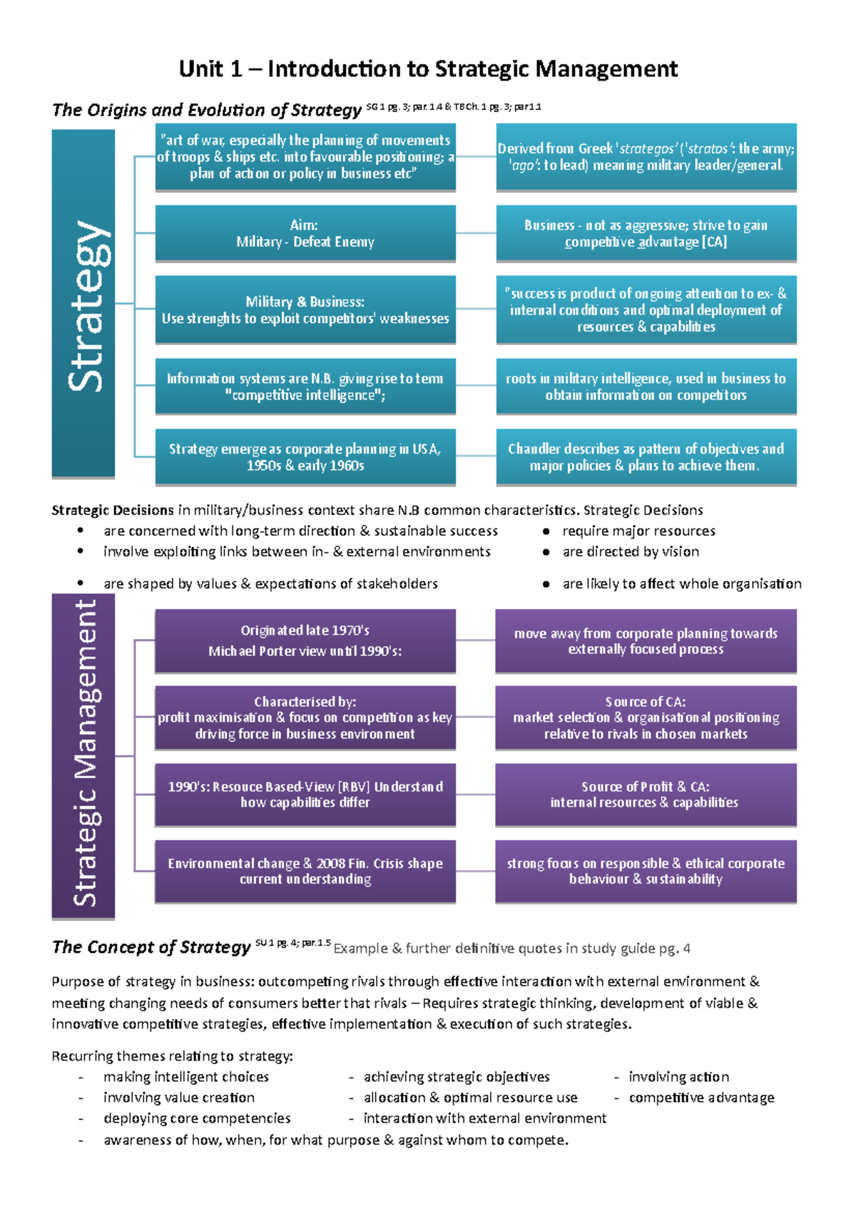 MNG3701-s1- summary - study unit 1 - Unit 1 – Introduction to Strategic ...
