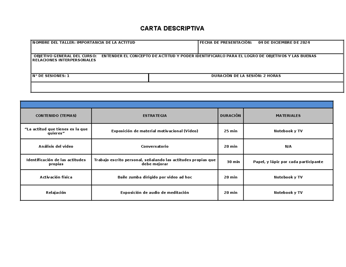 Carta Descriptiva - Taller Importancia de la actitud - CARTA DESCRIPTIVA NOMBRE DEL TALLER ...