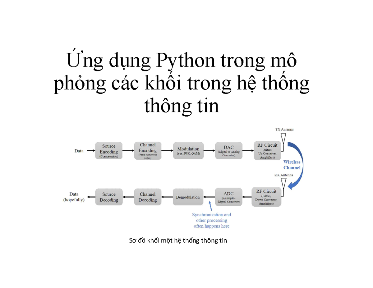 B9 Mô phỏng hệ thống ĐT-VT - Ứng dụng Python trong mô phỏng các khối trong hệ thống thông tin Sơ ...