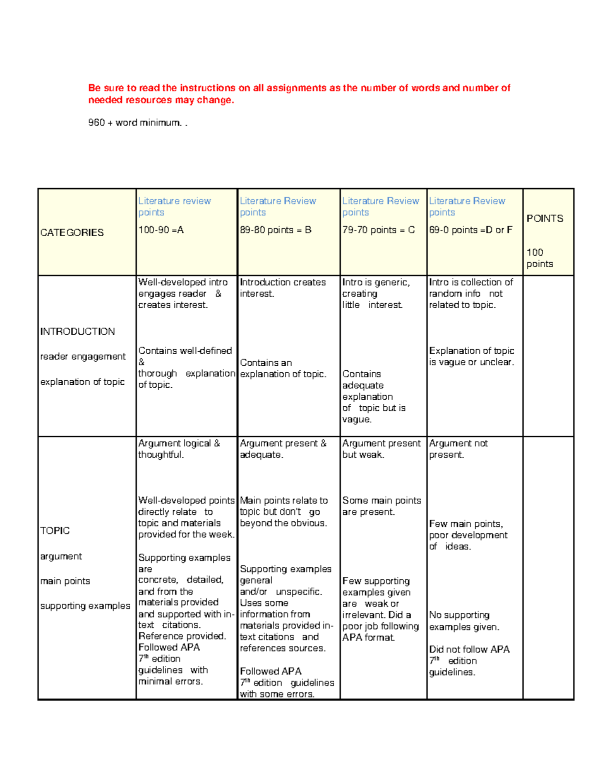 Grading Rubric for Literature Review (LIT 101) - Revised 08-22-2021 ...