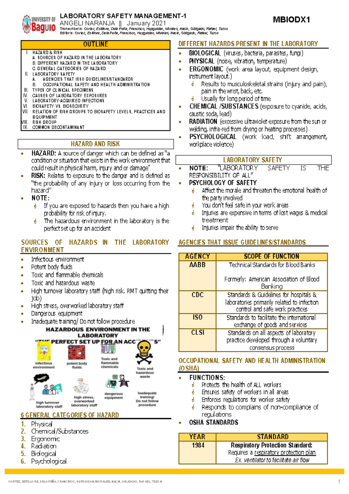 Laboratory Safety Guidelines and Molecular Biology Techniques MBIODX1 ...