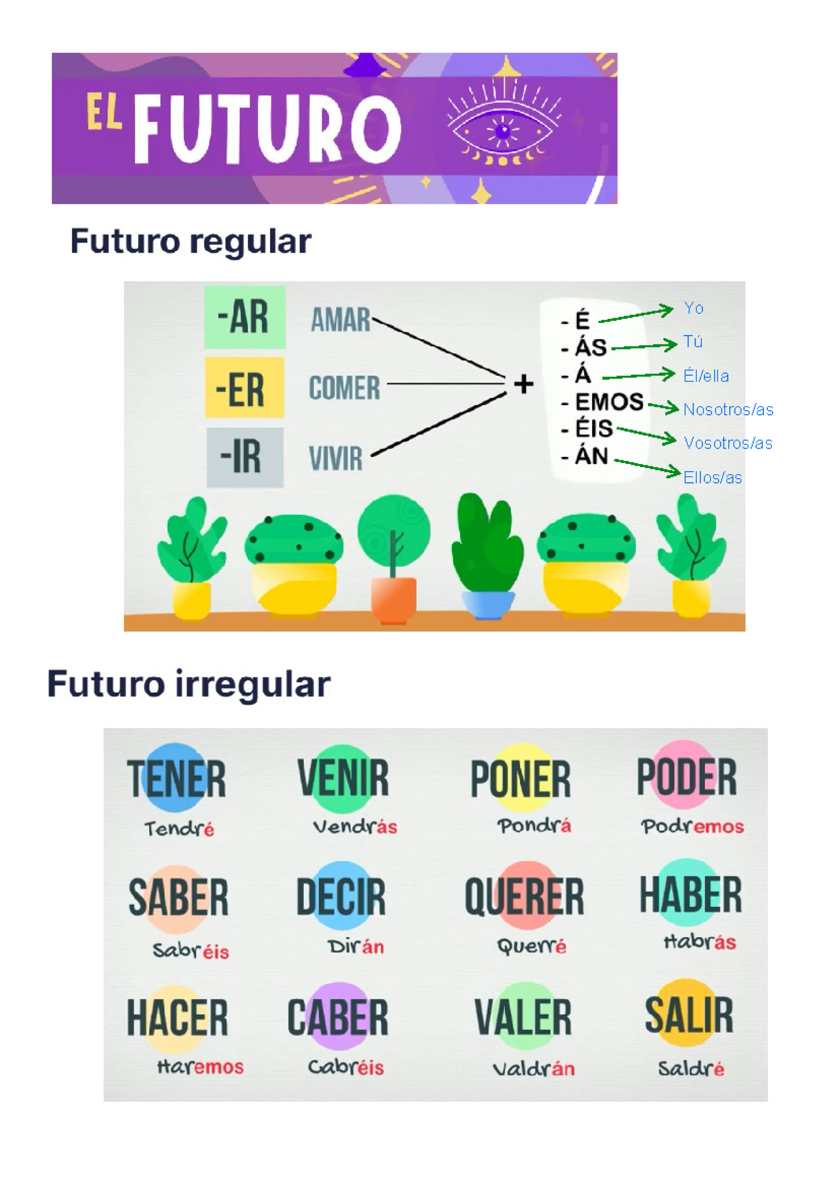 Futuro Simple Imperfecto - EL FUTURO Futuro regular AMAR É Yo ÁS Tú A ...