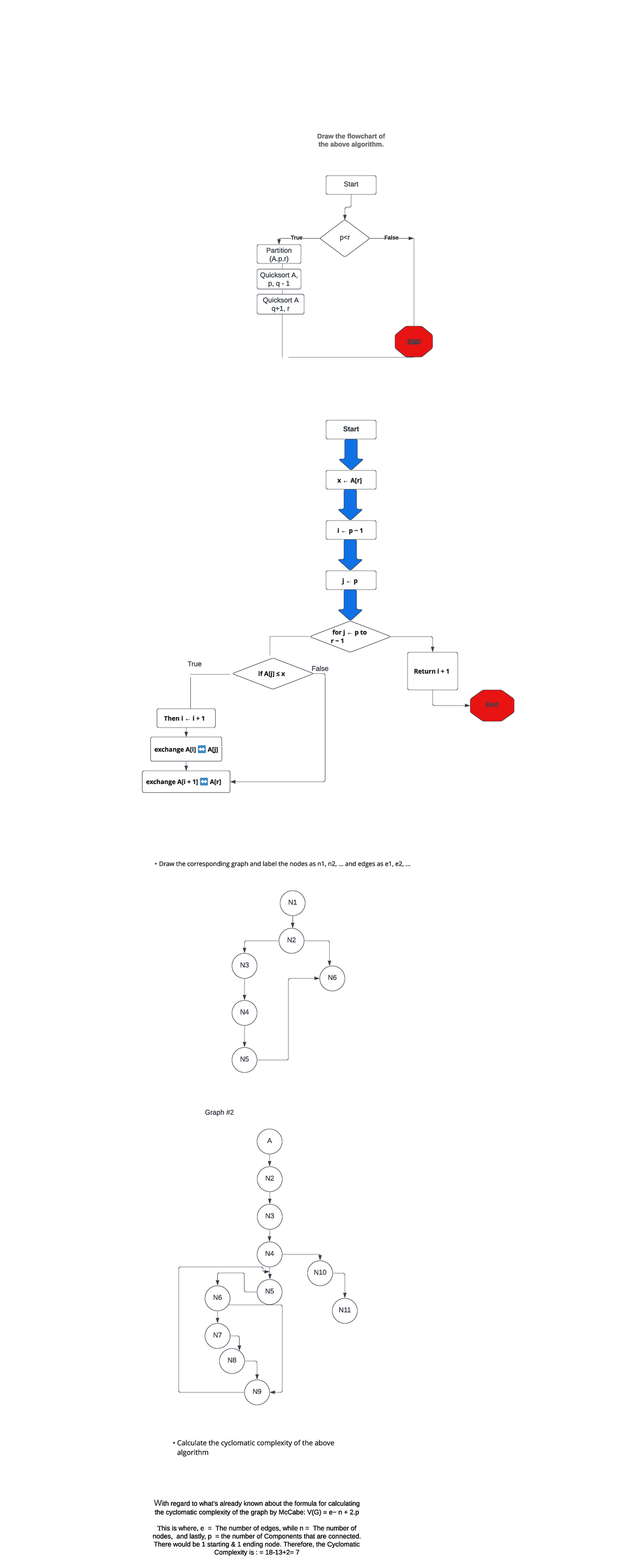 CS2401 Assignment #6 - Quicksort Algorithm Description and Complexity ...