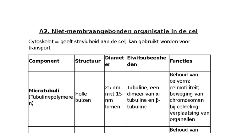 A2. Samenvatting van het Cytoskelet: Structuur en Functies - Studocu