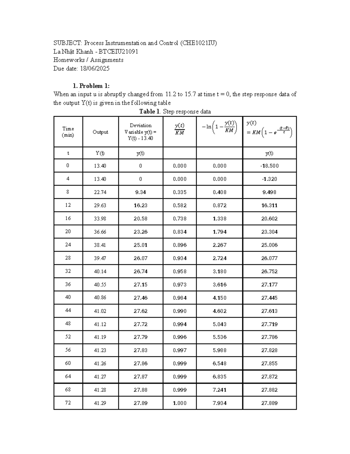 Process Instrumentation and Control Homework (CHE1021IU) - Studocu