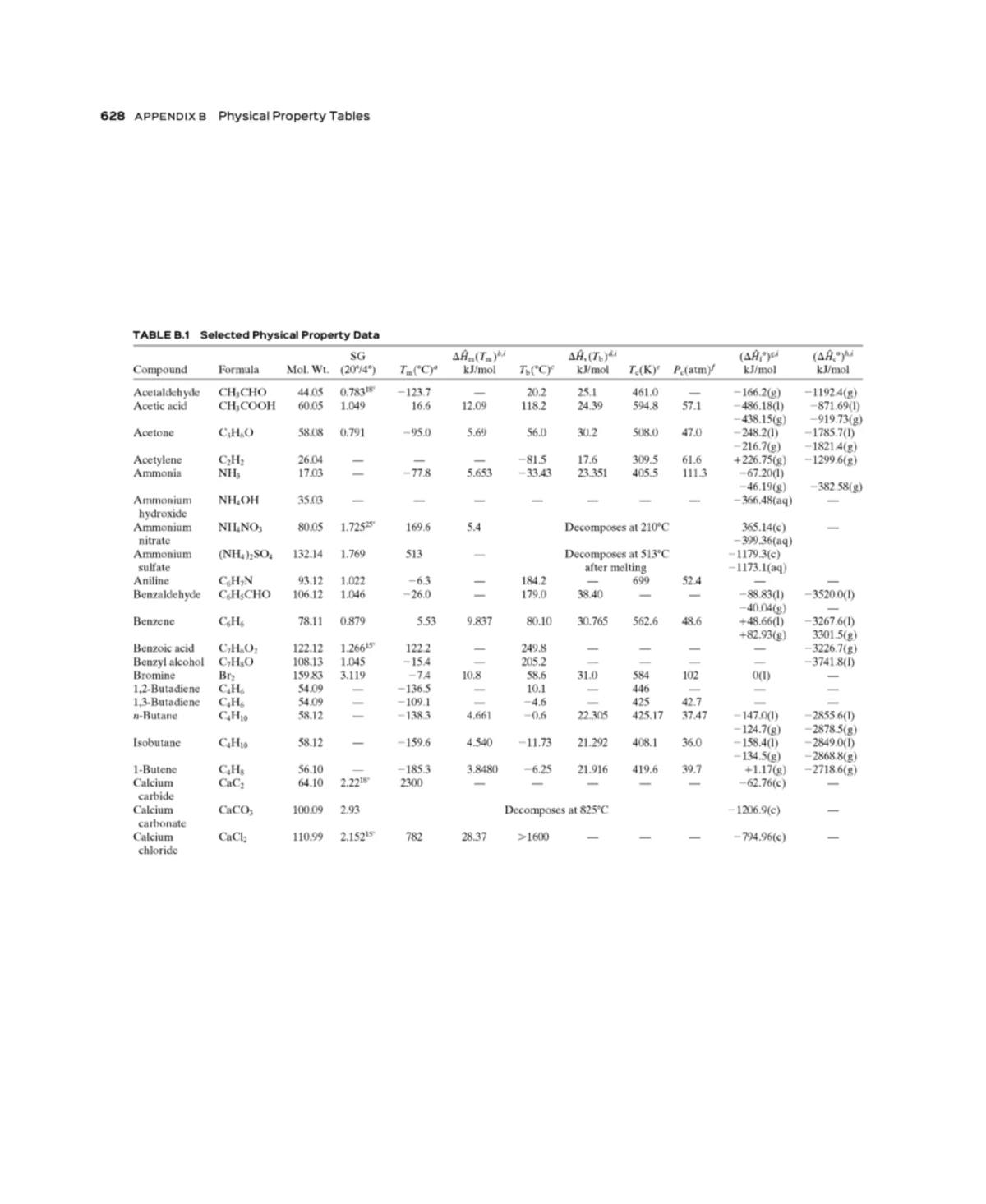 Antoine Equation Tables for Chemical Engineering (Appendix A) - Studocu