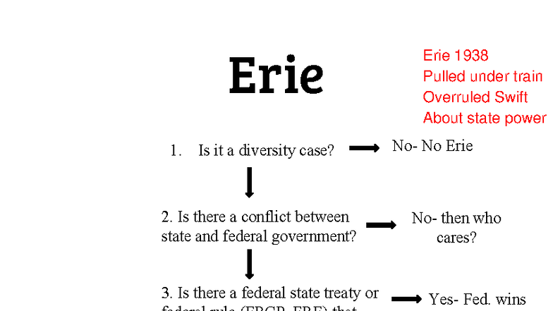 Civ Pro ERIE Flow Chart: Analyzing Diversity & Federal Conflicts - Studocu