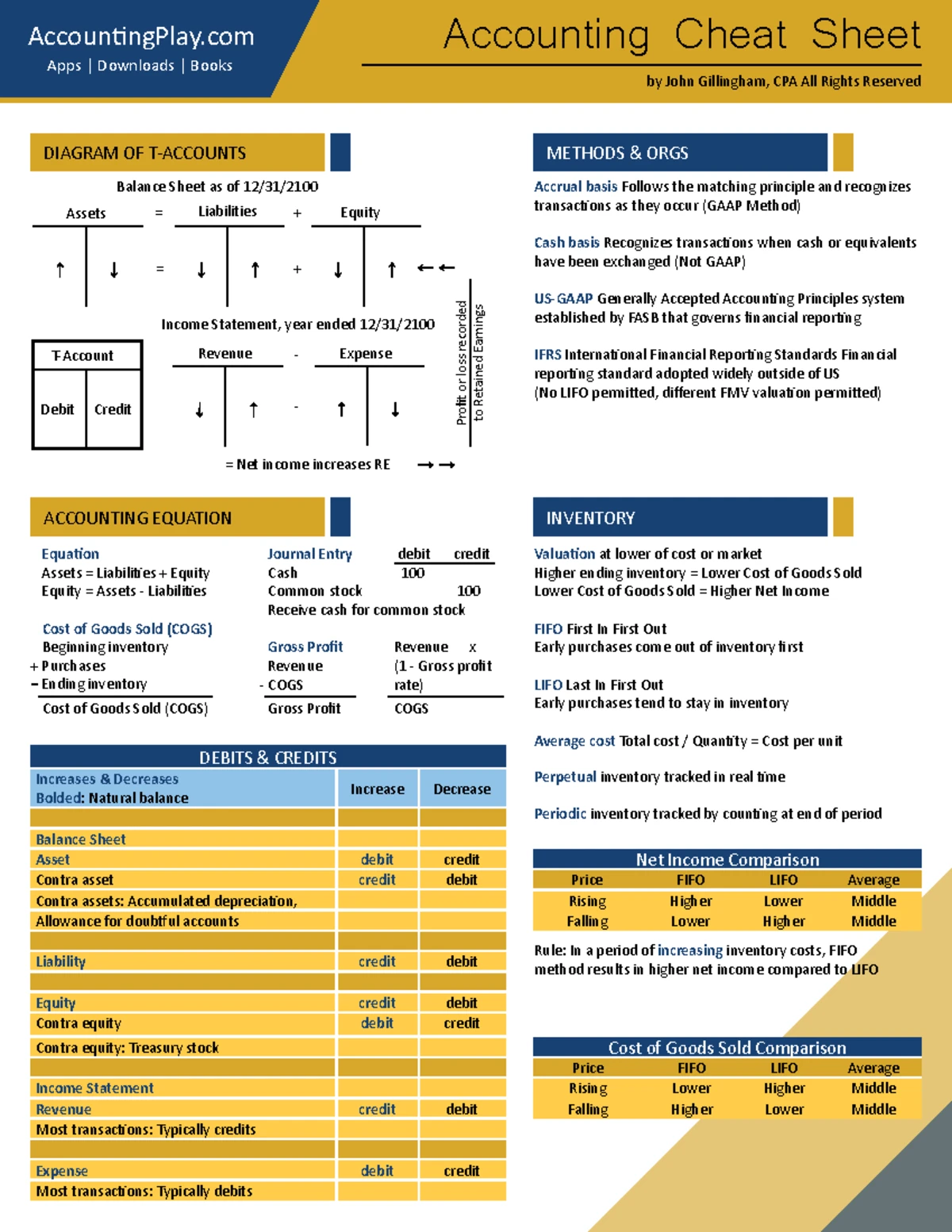 Chapter 7 Statement of Changes in Equity - FinAcc notes and problems ...