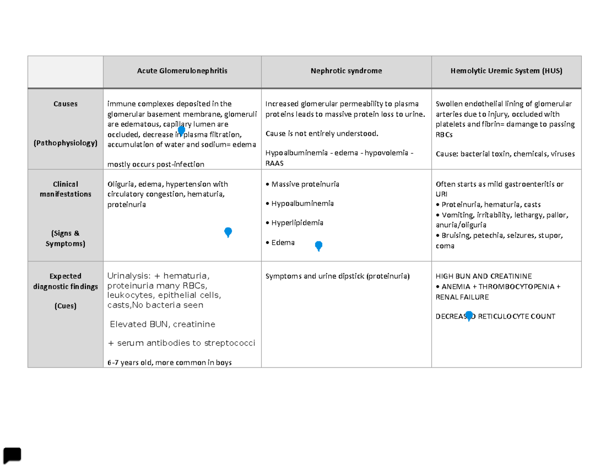 GIGU table - There are three main GU disorders covered in this class ...