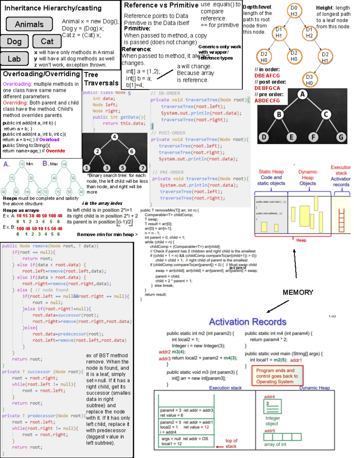 Comp sci 1027 final cheatsheet-merged - Inheritance Hierarchy/casting ...