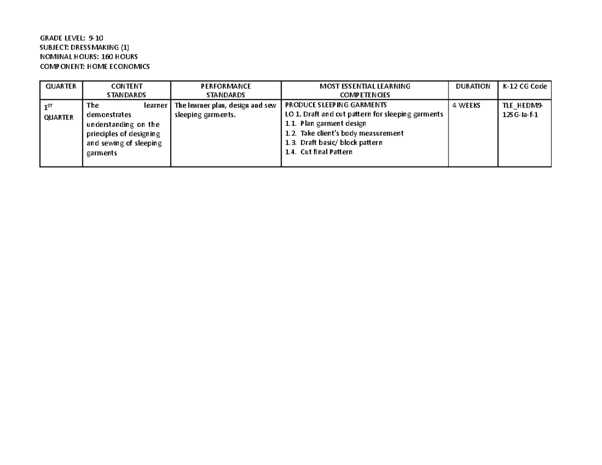 TLE 9-10 Curriculum Map for Dressmaking & Hair Care Essentials - Studocu
