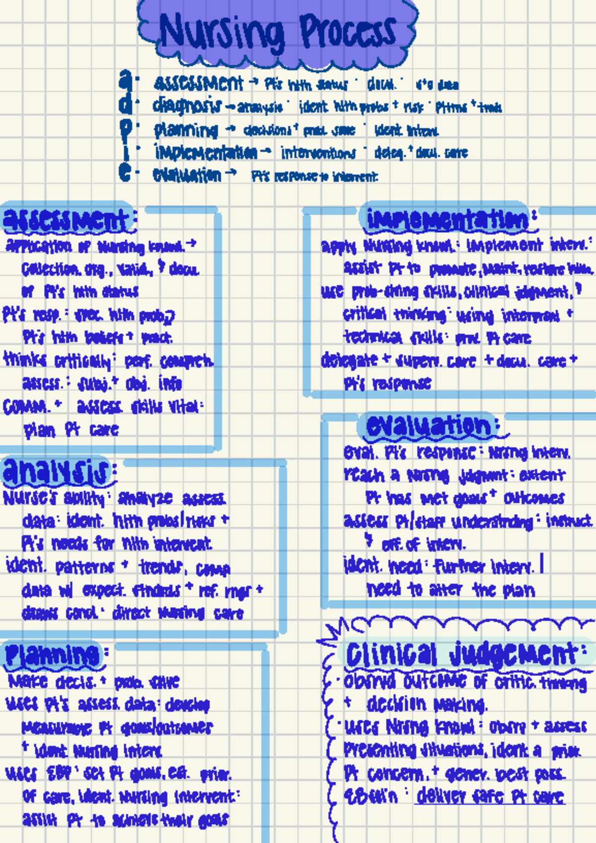 NUR 112 Exam 2 Study Guide: Key Nursing Concepts and Practices - Studocu