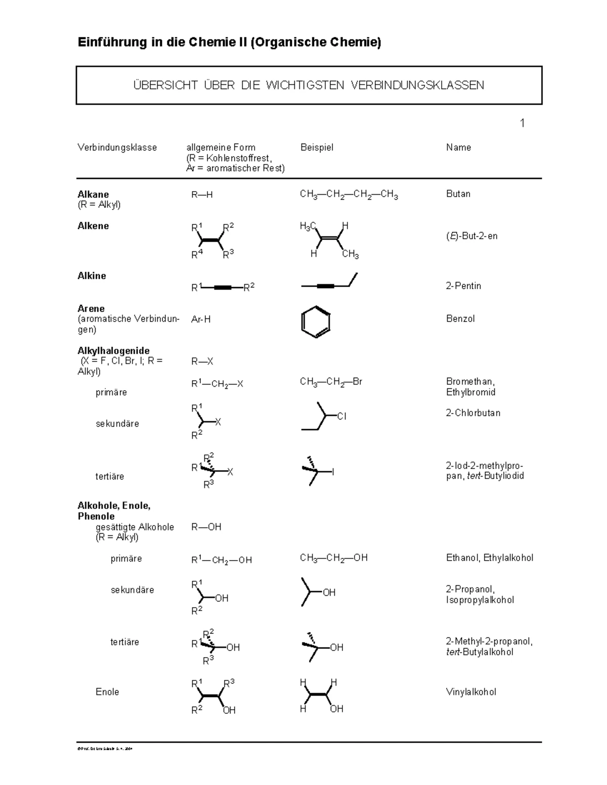 Organische Chemie Zusammenfassung über funktionelle Gruppen und basics ...