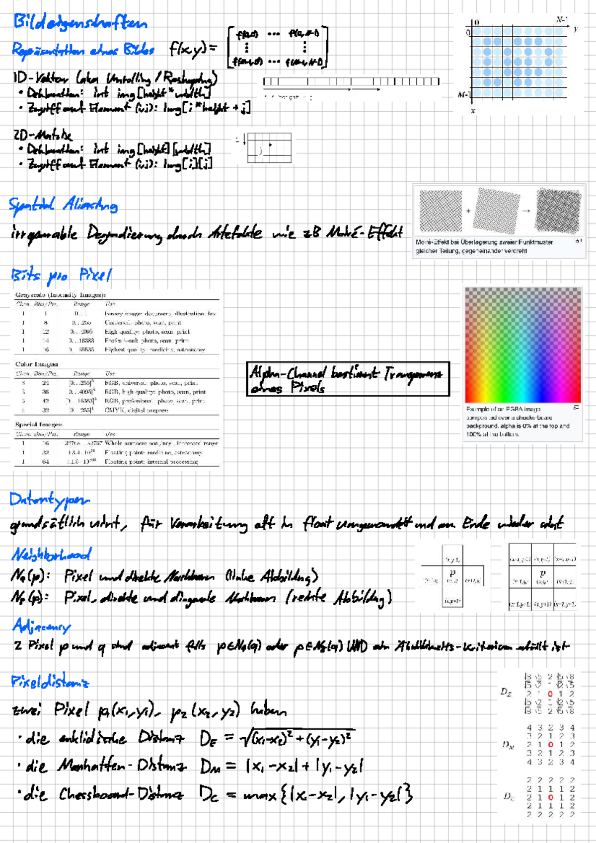 ZHAW Digital Image Processing Summary (DIP 101) - Studocu