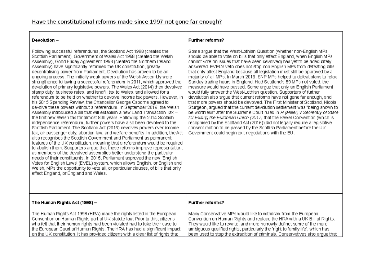 Political Parties in the UK: Convergence and Divergence Analysis - Studocu