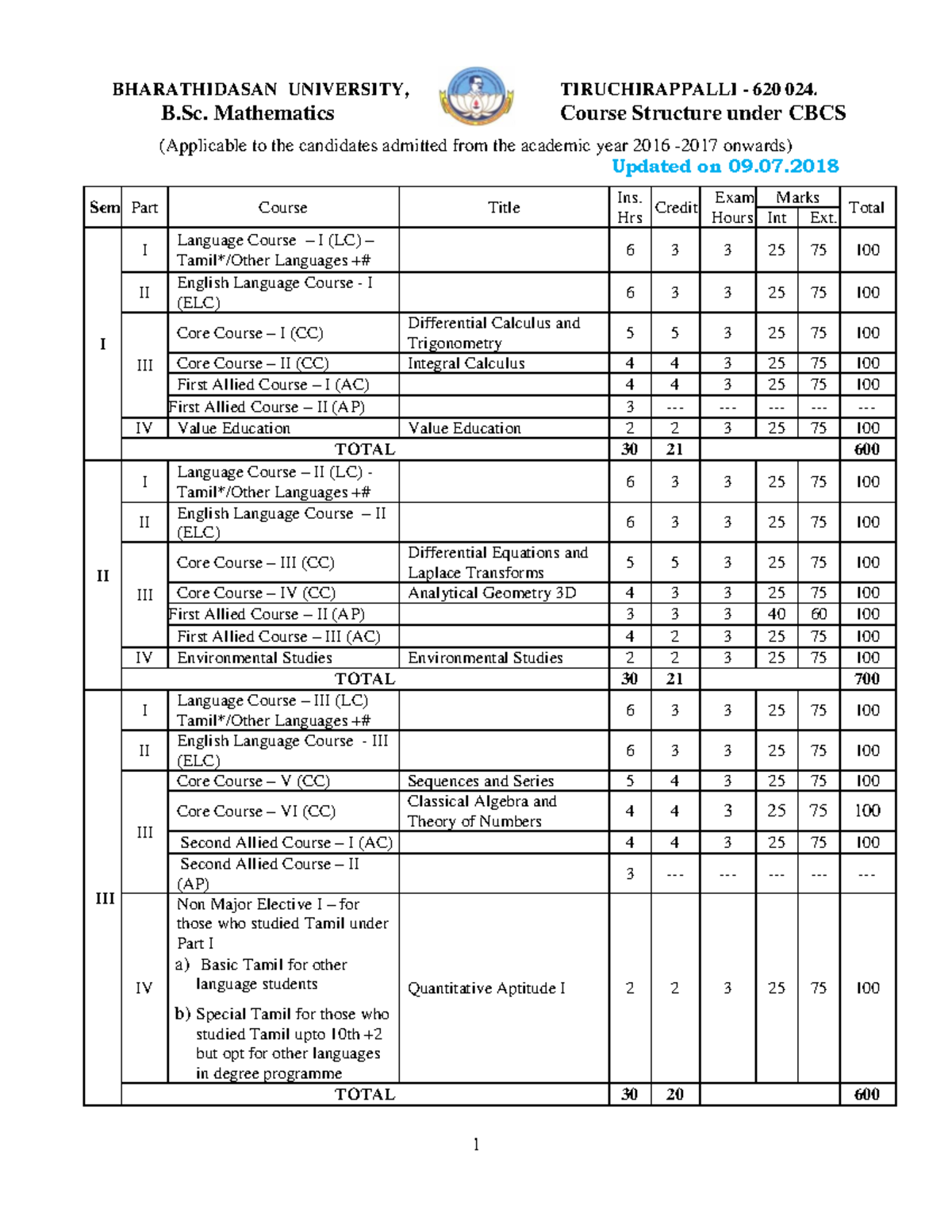 BSc Mathematics Course Structure and Syllabus Overview - Studocu
